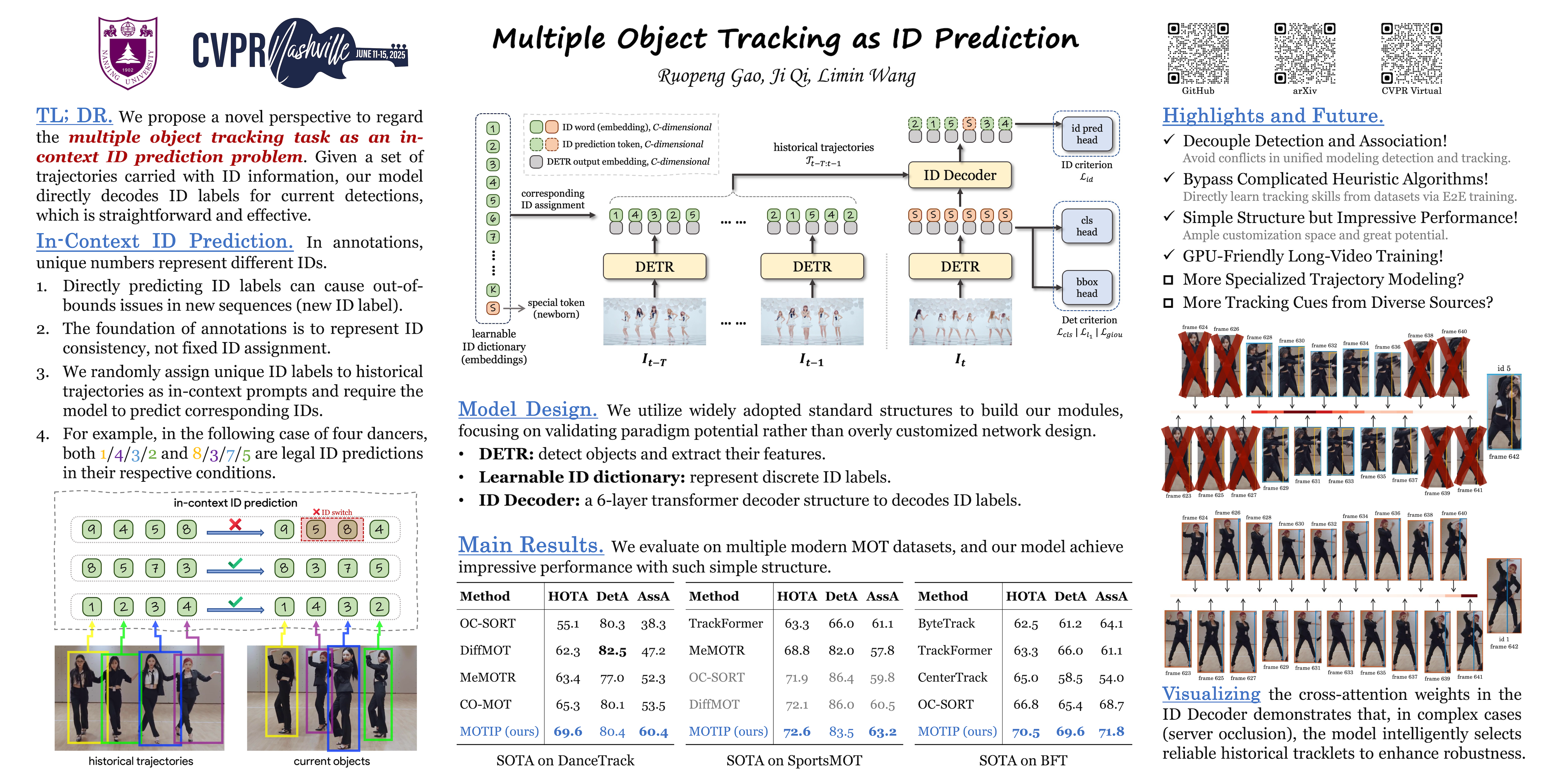 GitHub - SkalskiP/top-cvpr-2025-papers: About This repository is a curated collection of the ...